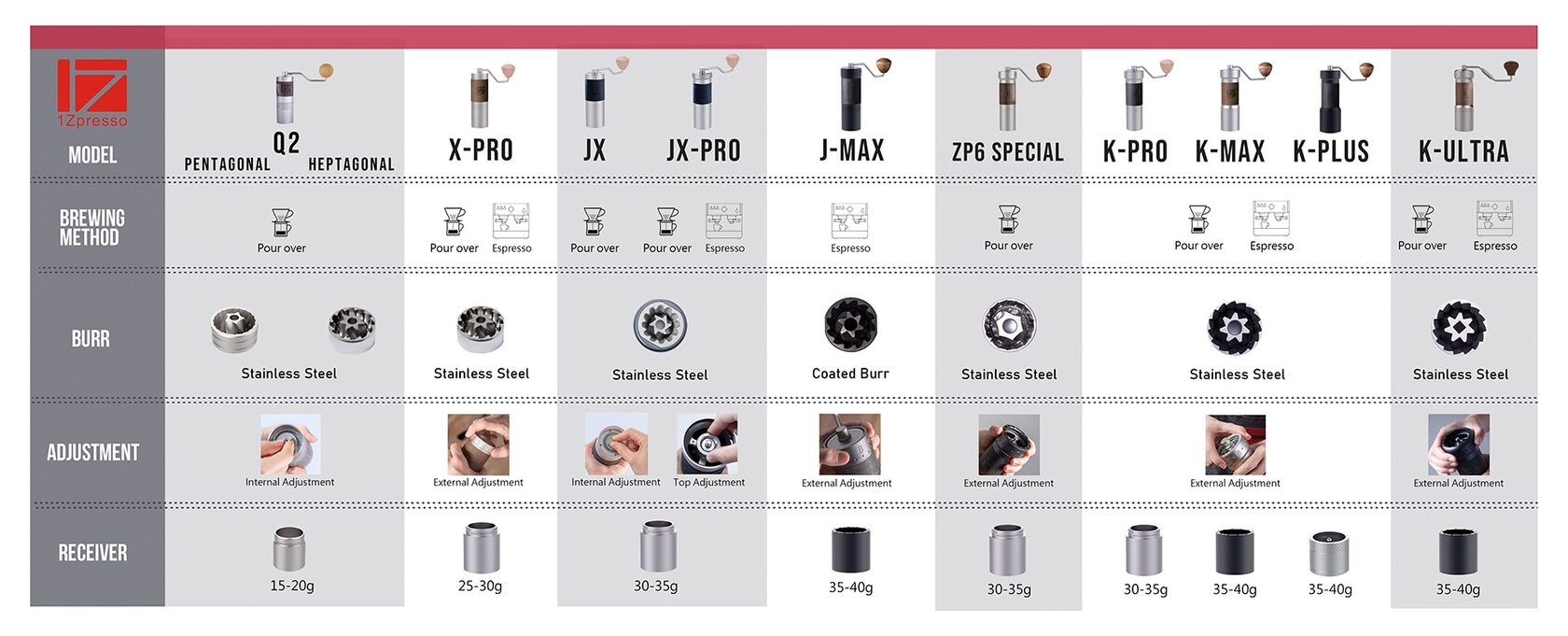 1Zpresso Manual Coffee Grinders: A Comprehensive Review and User Guide