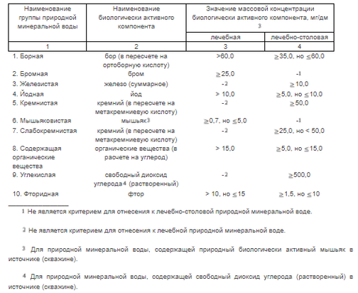 EAEU TR 044/2017 - On the safety of packaged drinking water, including natural mineral water