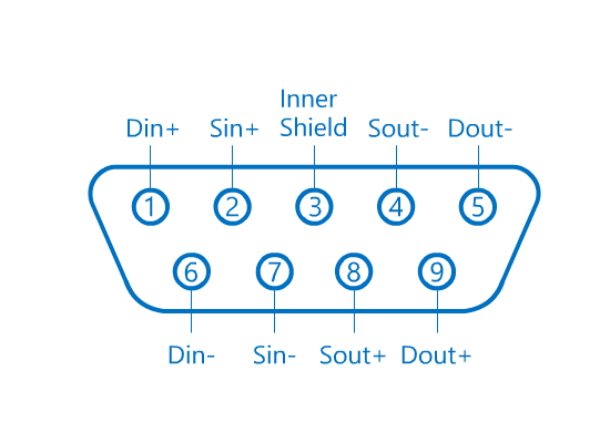 Обзор технологии SpaceWire