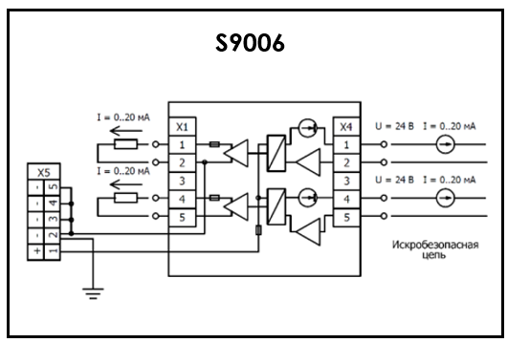 Барьеры искрозащиты БИЗ-ОРИОН