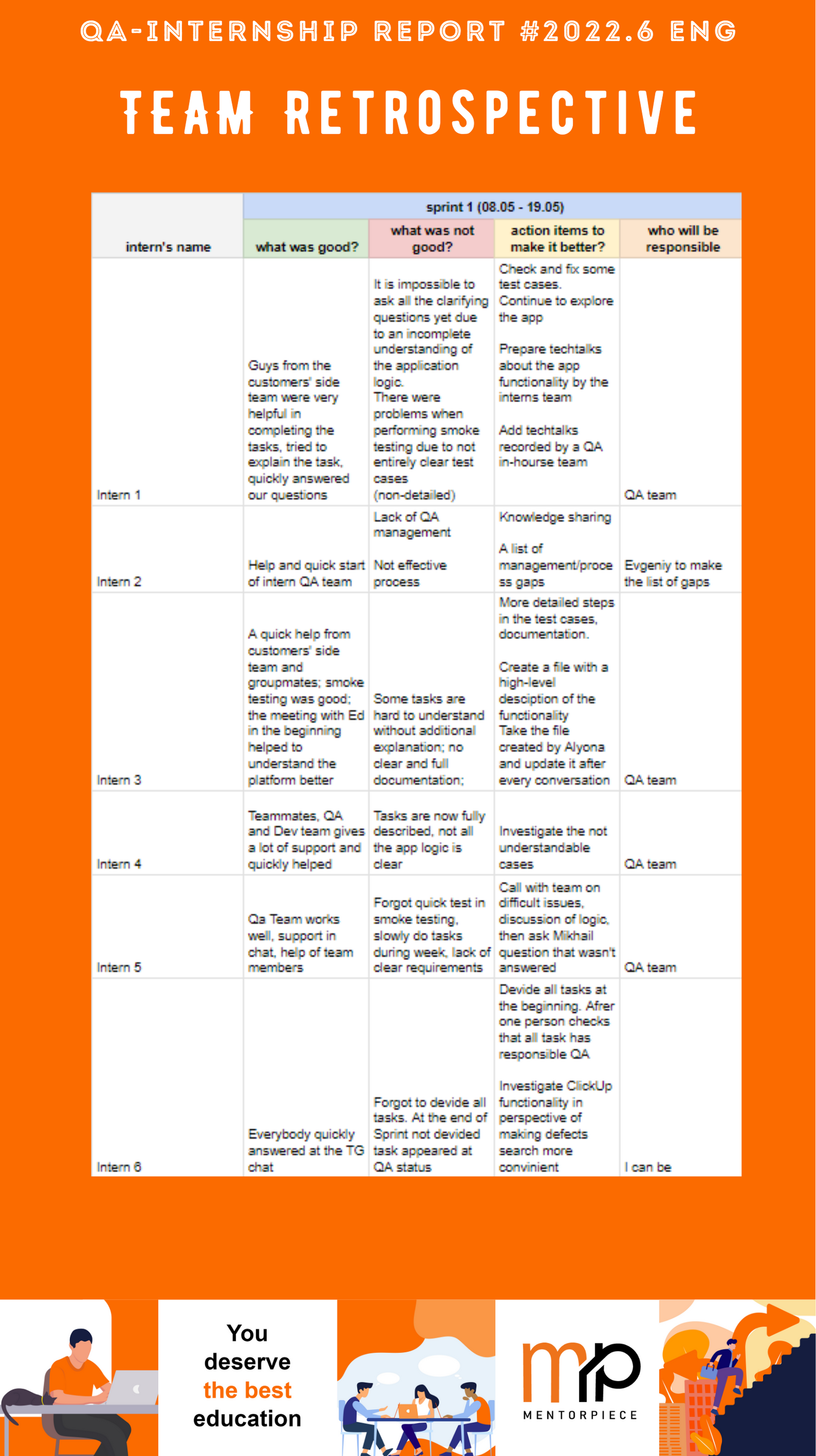 🇺🇸 QA Internships in US companies