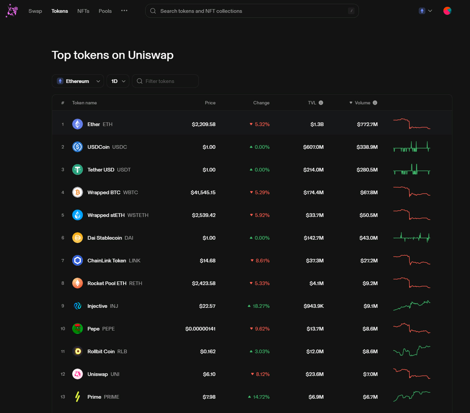 Lesson №2. Blockchain Basics, Ethereum и EVM.