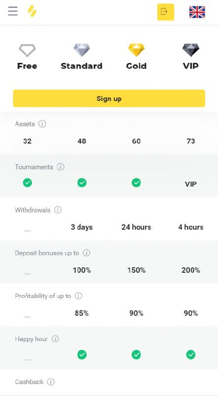 Binomo Review 2021 | Pros & cons Binomo broker