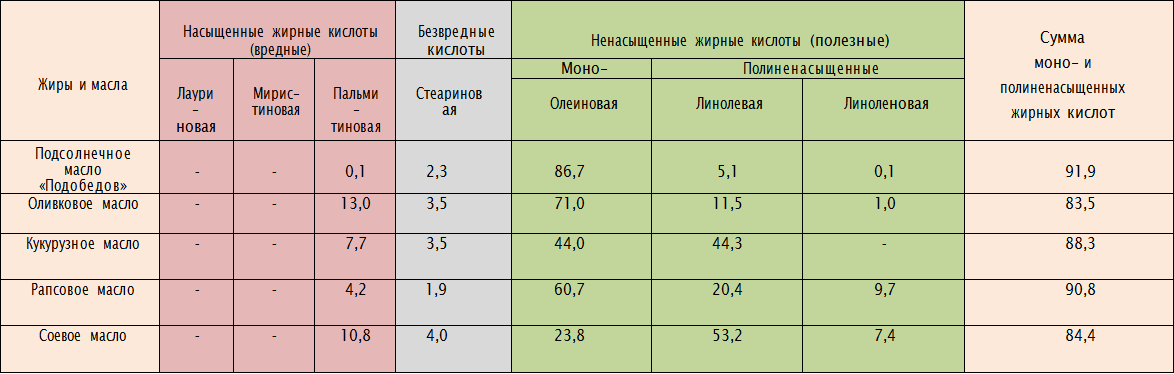 Что такое метод холодного отжима?