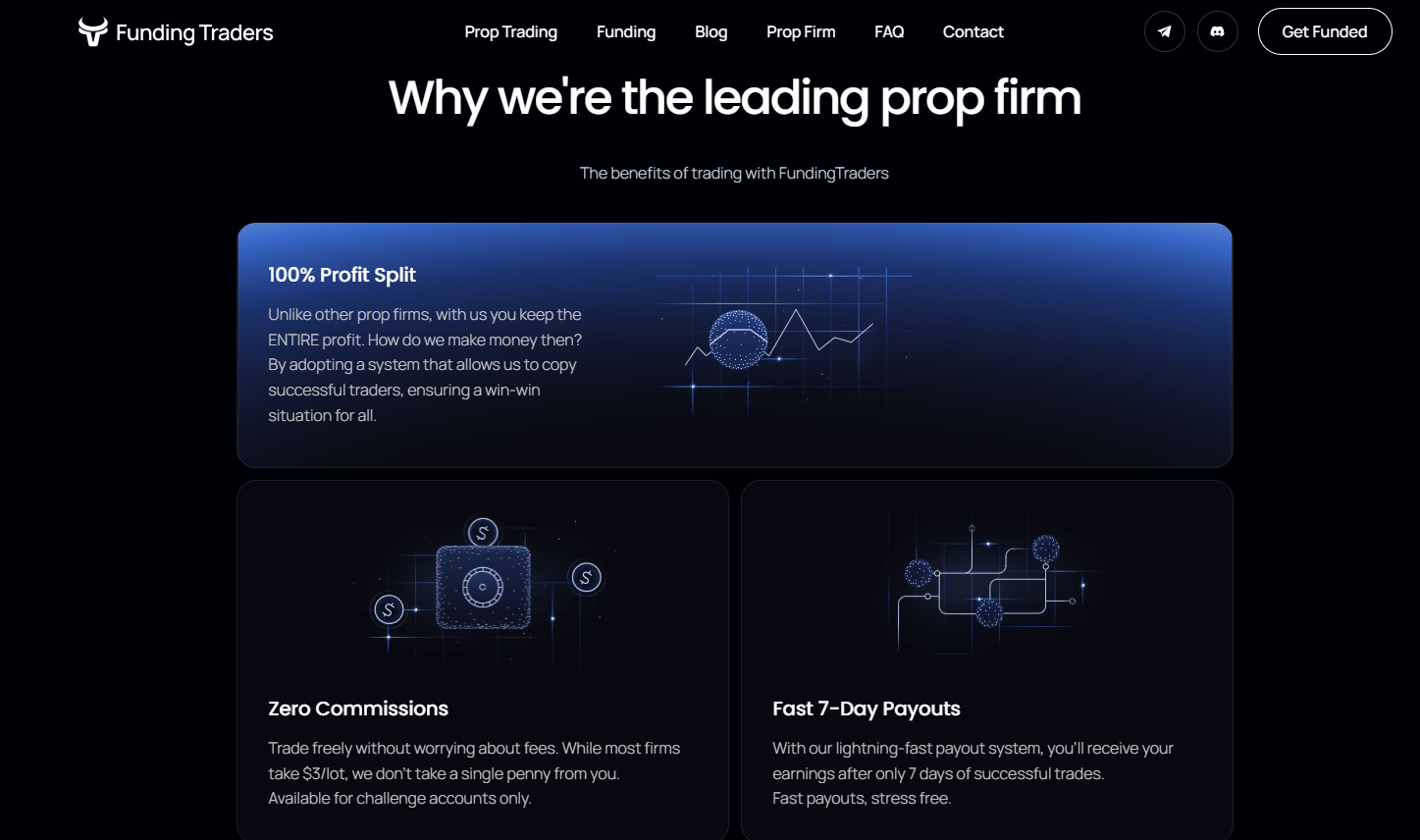 Funding Traders 2025: Hasta el 100% de ganancia | Funded Trading