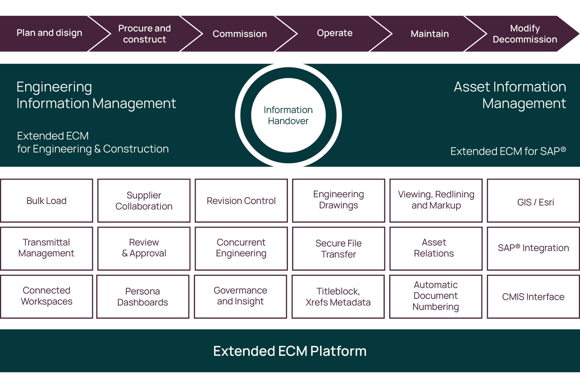 ENGINEERING DOCUMENT MANAGEMENT