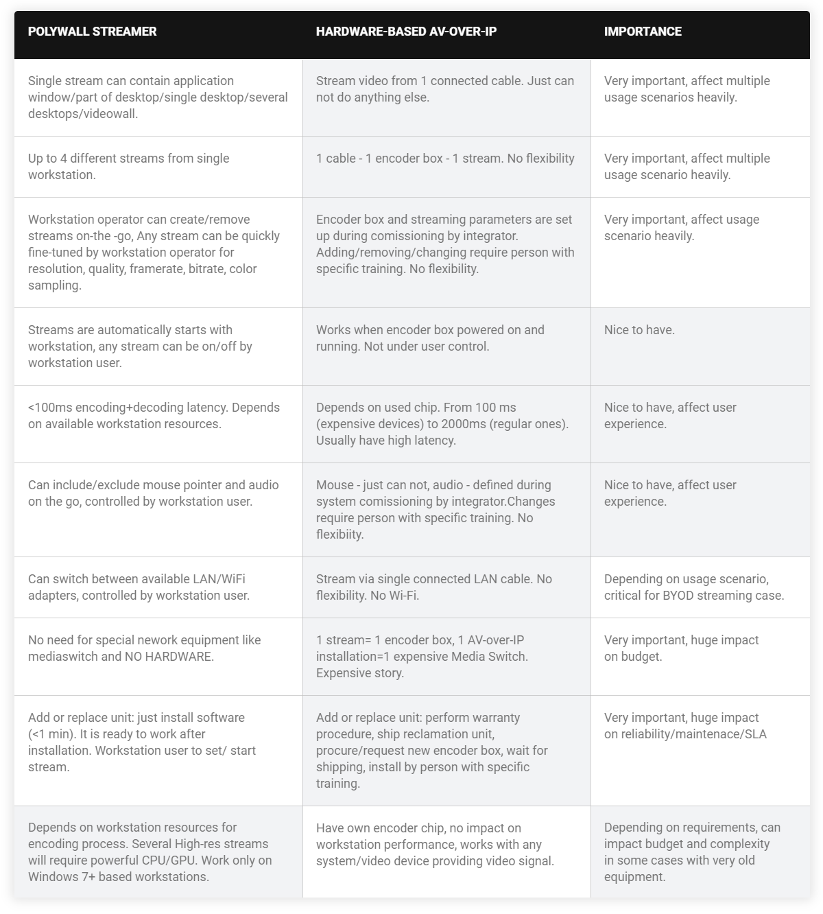 Features: Polywall Video Wall Software | Polywall