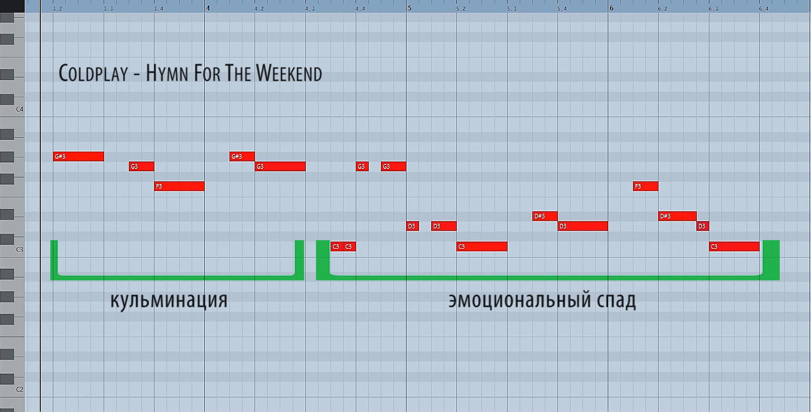 Видеокурс "Аккордовые прогрессии топовых исполнителей"
