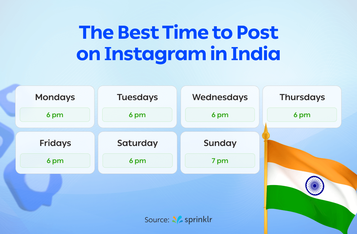 The Best Time to Post on Instagram in India: A Complete Guide for ...
