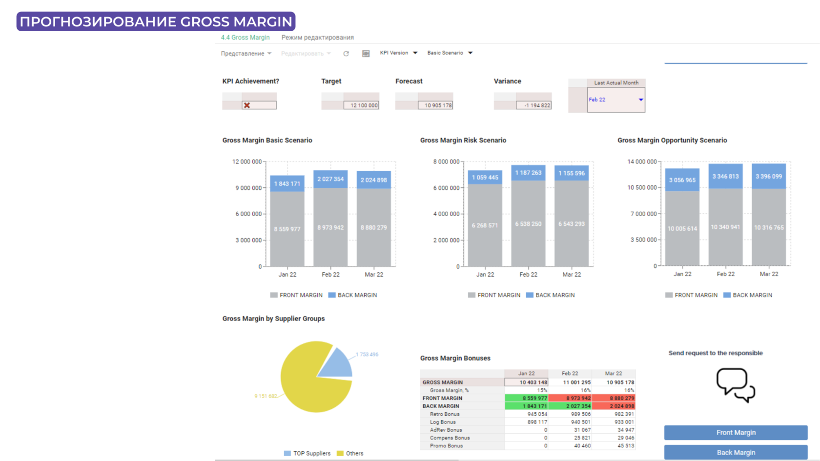Optimacros | Отечественная платформа для автоматизации бюджетирования, бизнес-планирования и ...