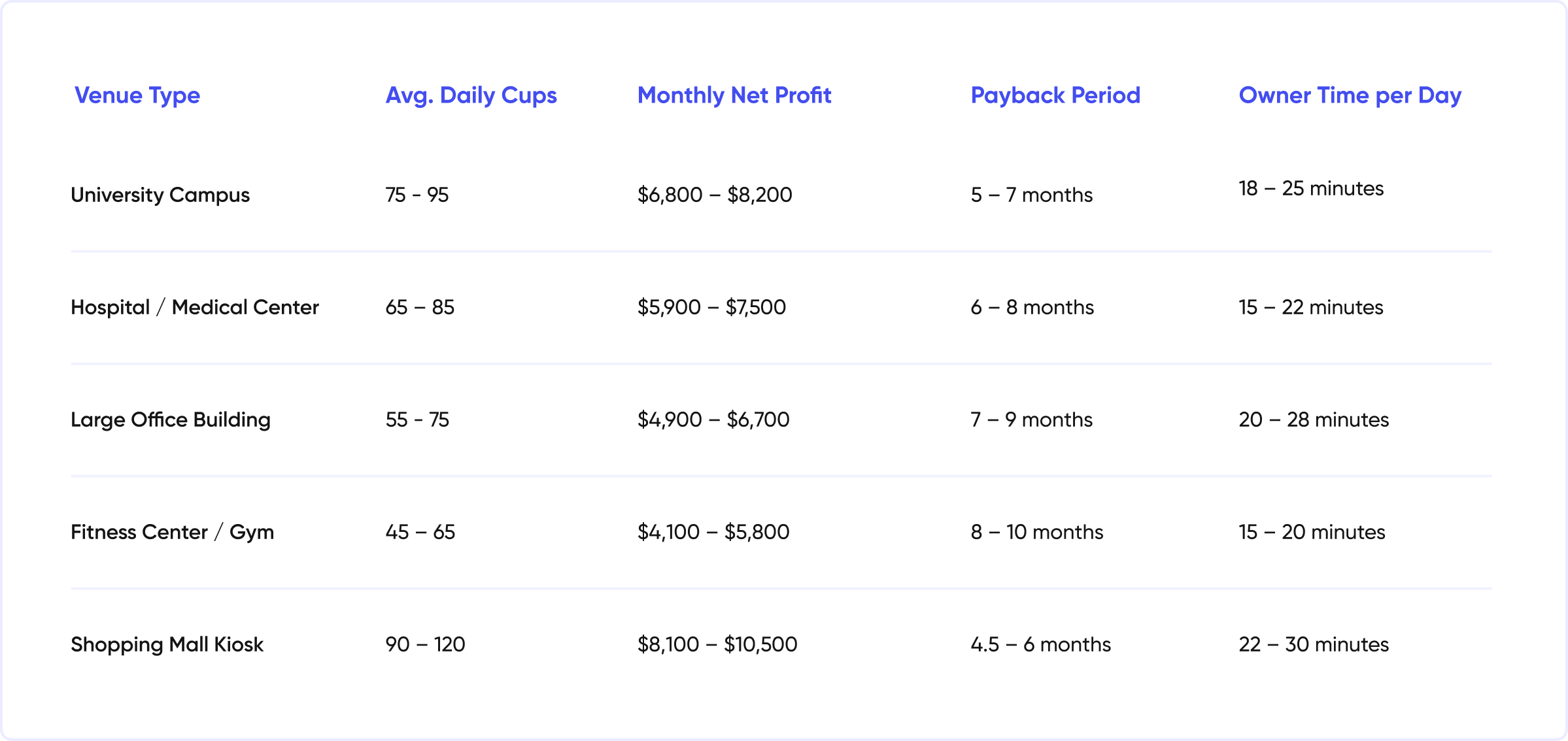 Automated Coffee Business Case Study