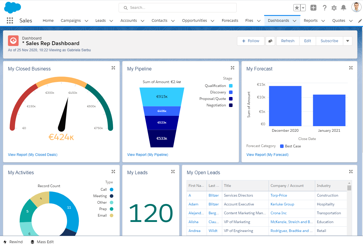 Salesforce Sales Cloud Implementation