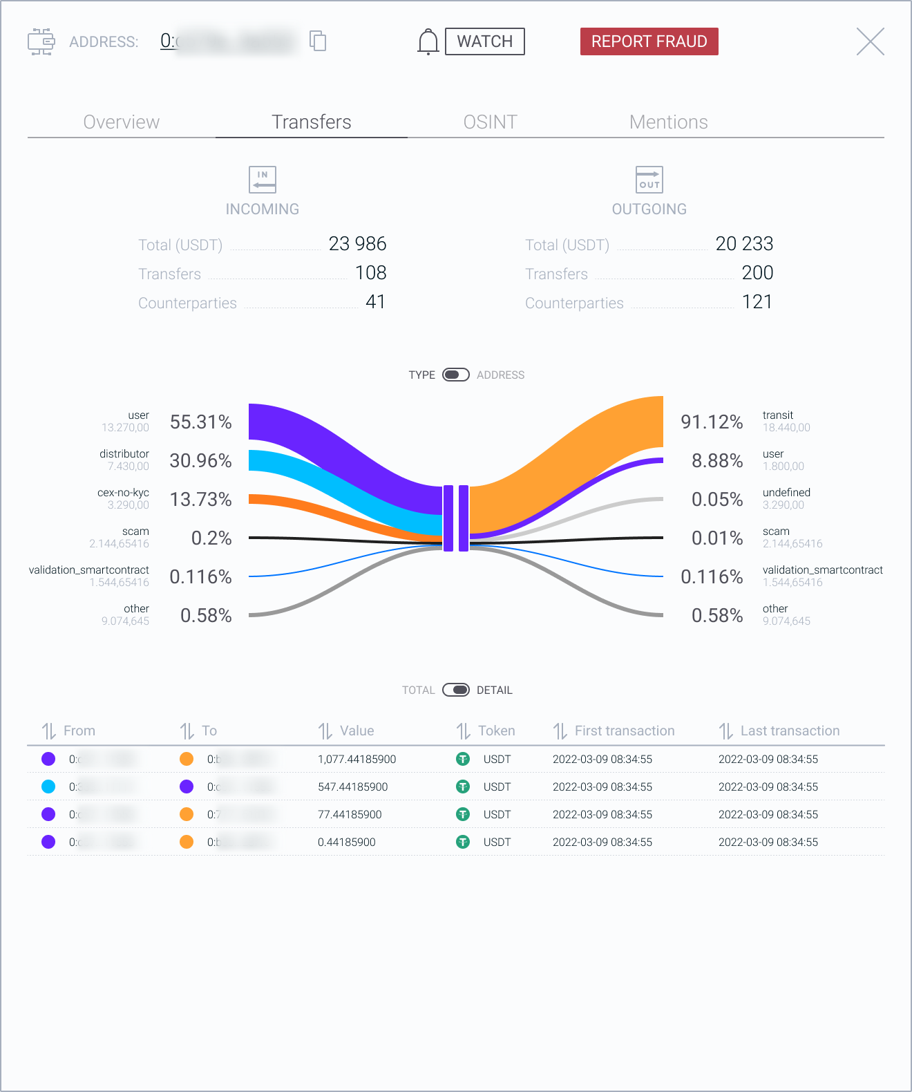 Bholder is a tool for analyzing transactions and addresses