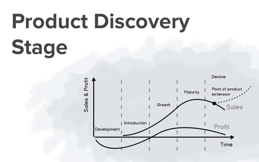 Product Discovery