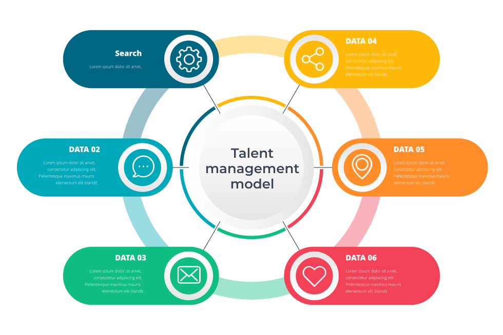 Talent management: strategy and best practices | CleverLMS