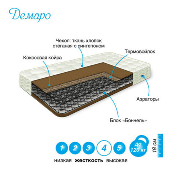 Матрасы Сарма заказать недорого в Хакасии | Мебелькомплект