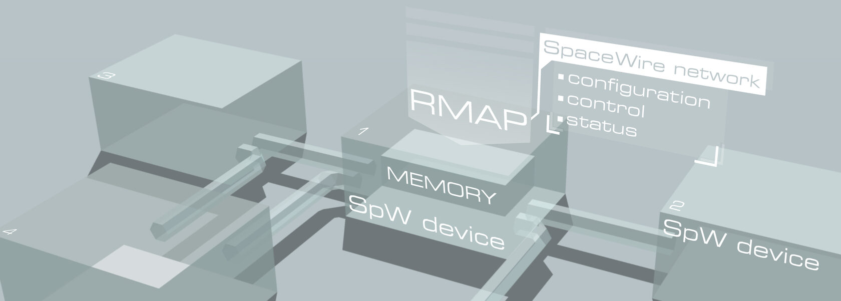 RMAP