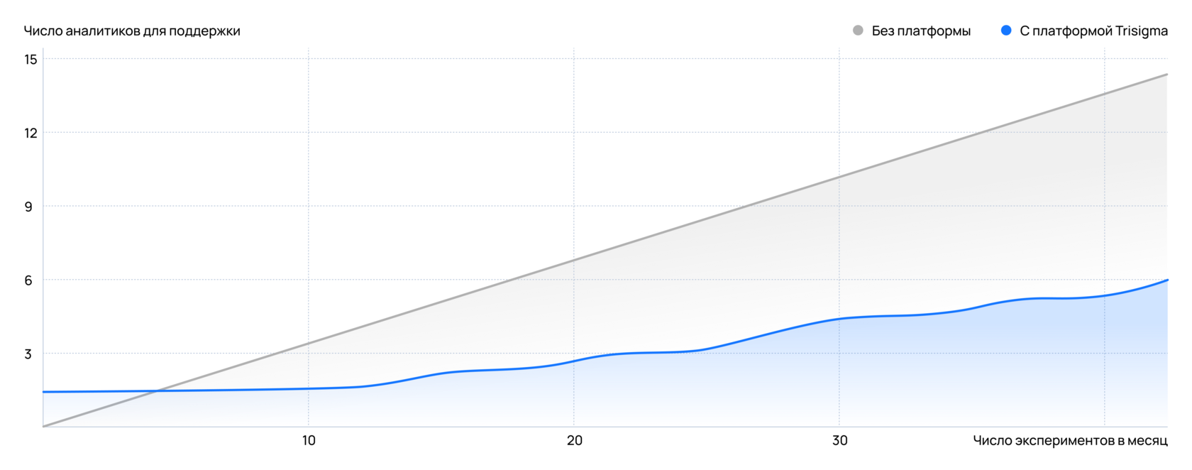 Trisigma – Платформа для A/B-тестирования