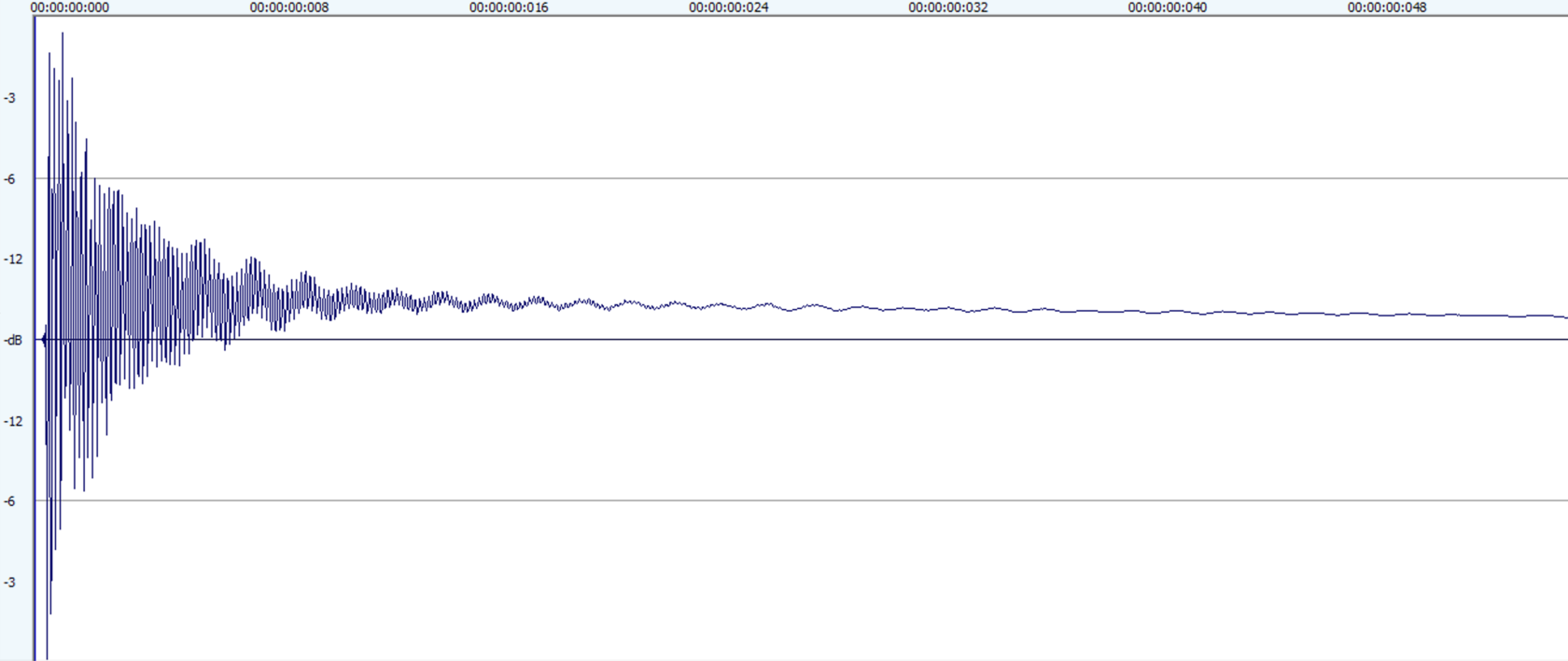 Headshell Performance — Sumiko HS-12