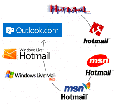 Original Hotmail Logo