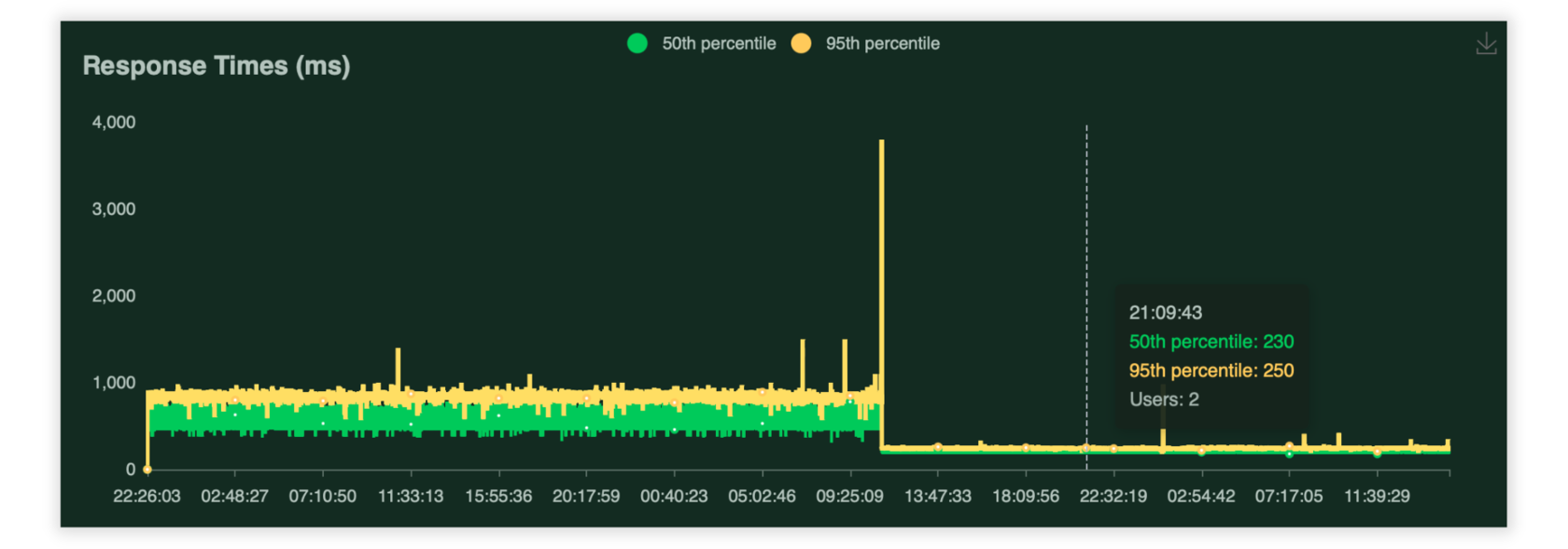 How Mysql Configuration Impacts The Performance Of Web Applications
