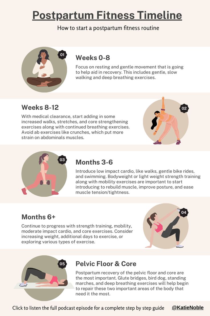 Best postpartum exercises: week-by-week guide to safe recovery (expert-approved) blog Mywowfit