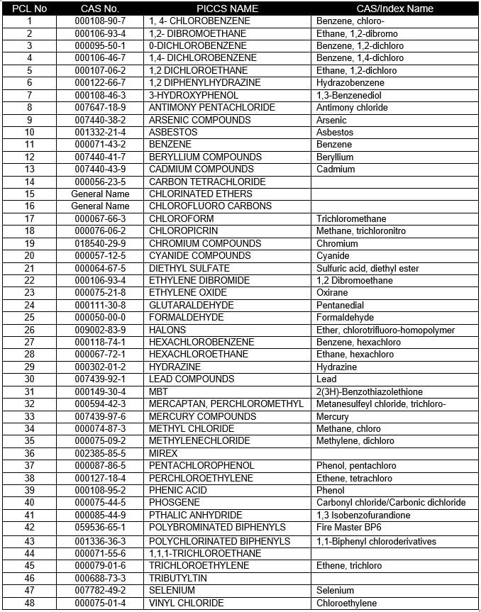 DENR Administrative Order 2014 – 02 Revised Guidelines for Pollution ...