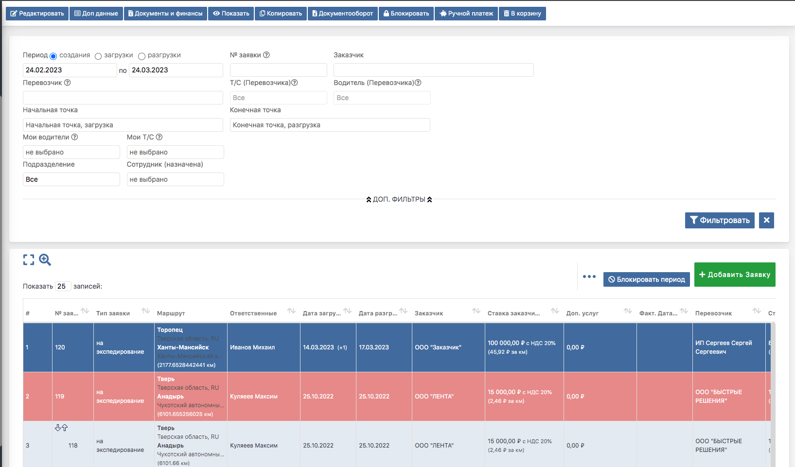 Общая информация о заявках в системе Fastsol CRM