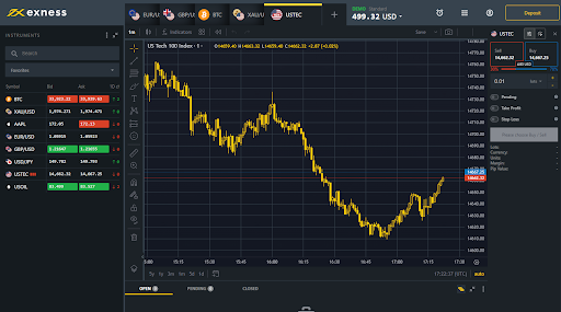 Exness Lot Size Calculator: Understanding Trading Volume and Position Sizes