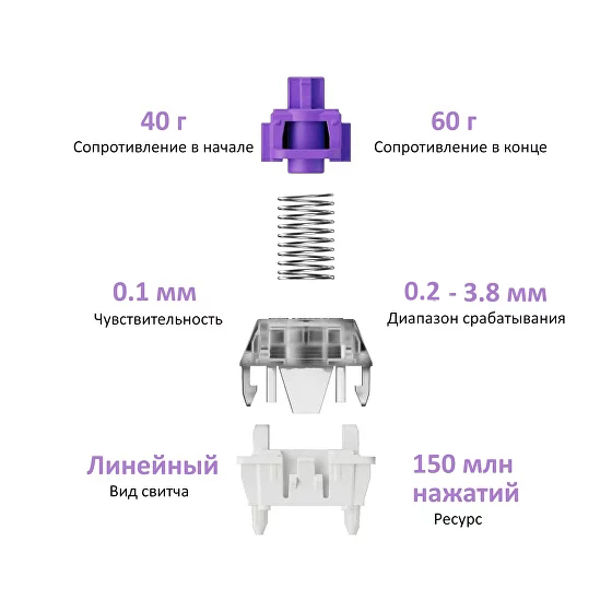 Магнитная клавиатура Keychron Q1 HE Copper Edition, купить магнитную ...