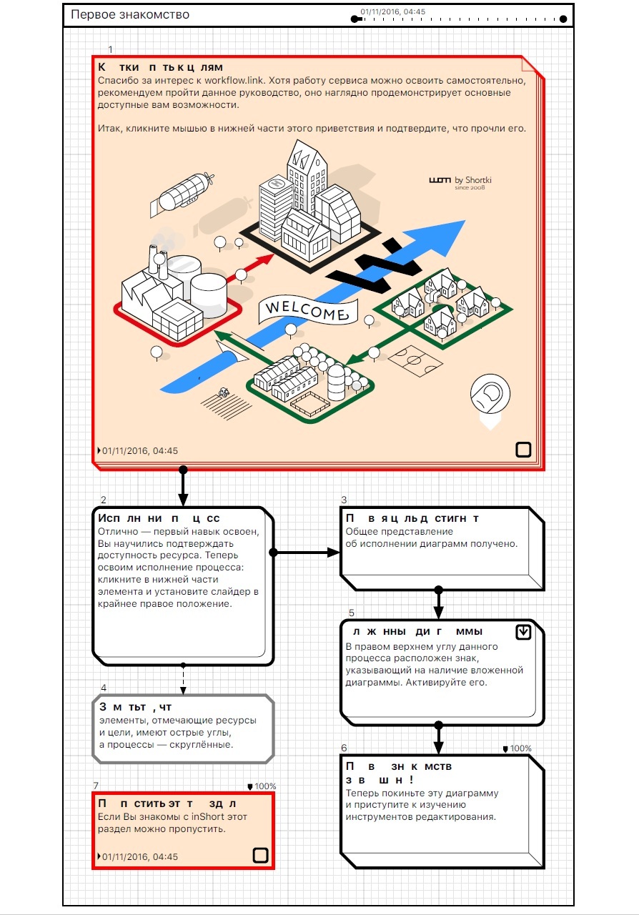 Russian Engineering Translation Services in the UK from £0.06 GBP ...