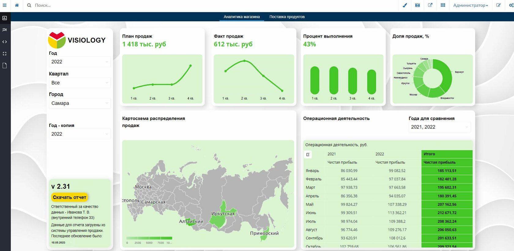 Visiology Dashboards – Visiology