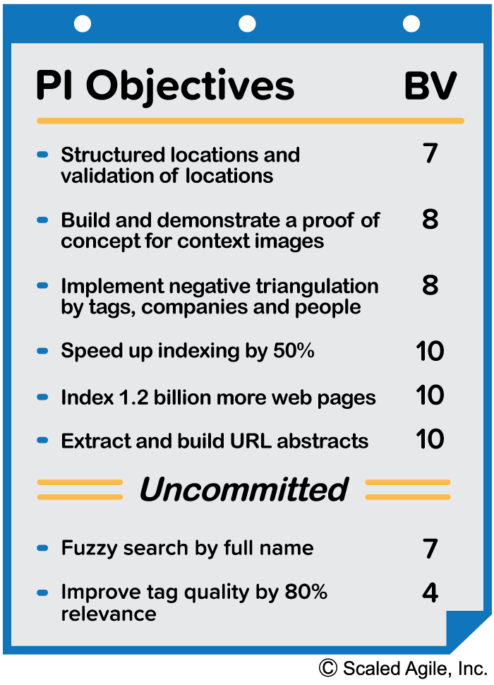 Определение бизнес-ценности SAFe Business Value | AgileLAB
