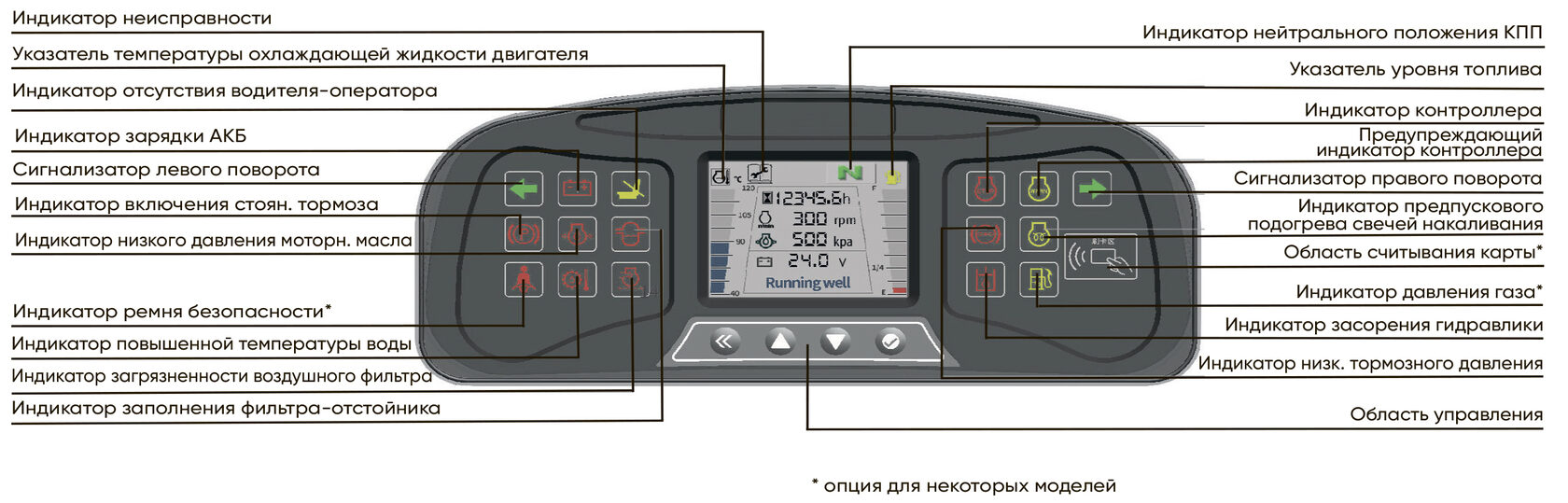 Купить дизельный погрузчик TRF D70-4i2 (CPCD70) по выгодной цене