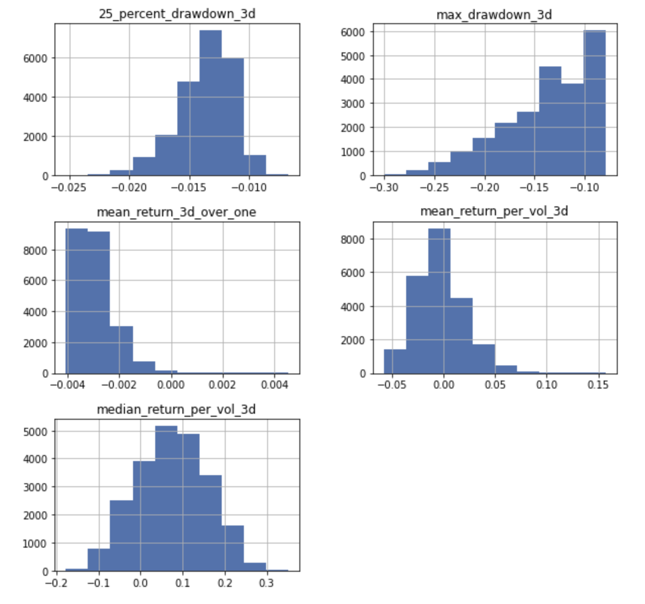 Practical Portfolio Optimisation With Python