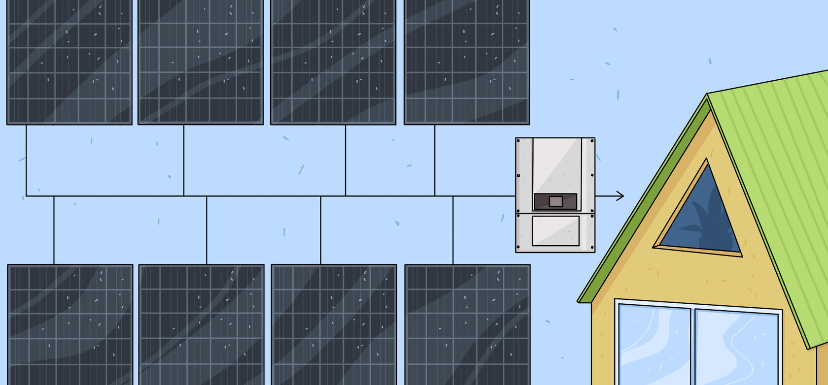 Different Types of Solar Inverters | 4 types of solar inverters Descr: