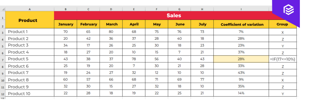 XYZ Analysis: A Comprehensive Guide to Demand Variability and its ...
