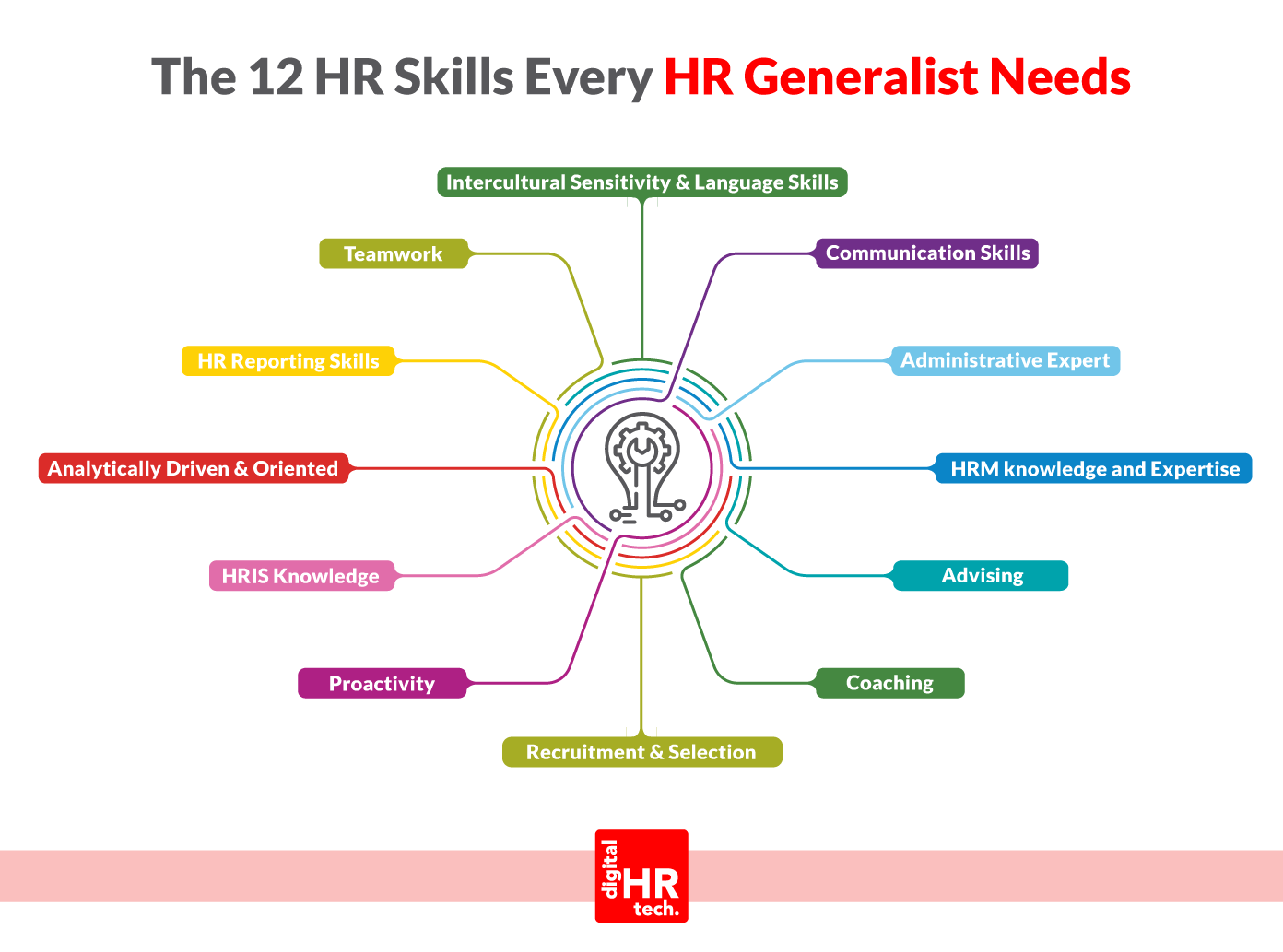 12 HR HR Generalist 12 HR HR Generalist