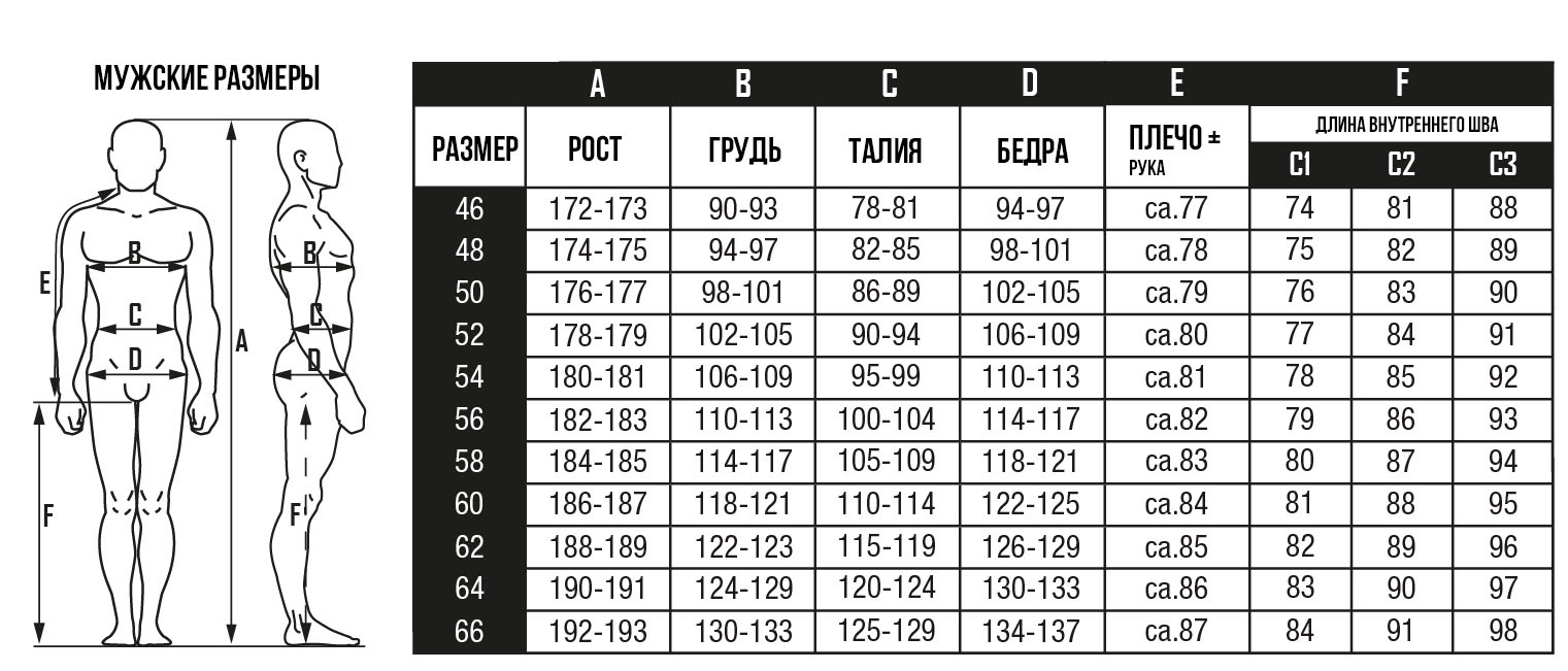 Таблица размеров rukka | Obrezka.com