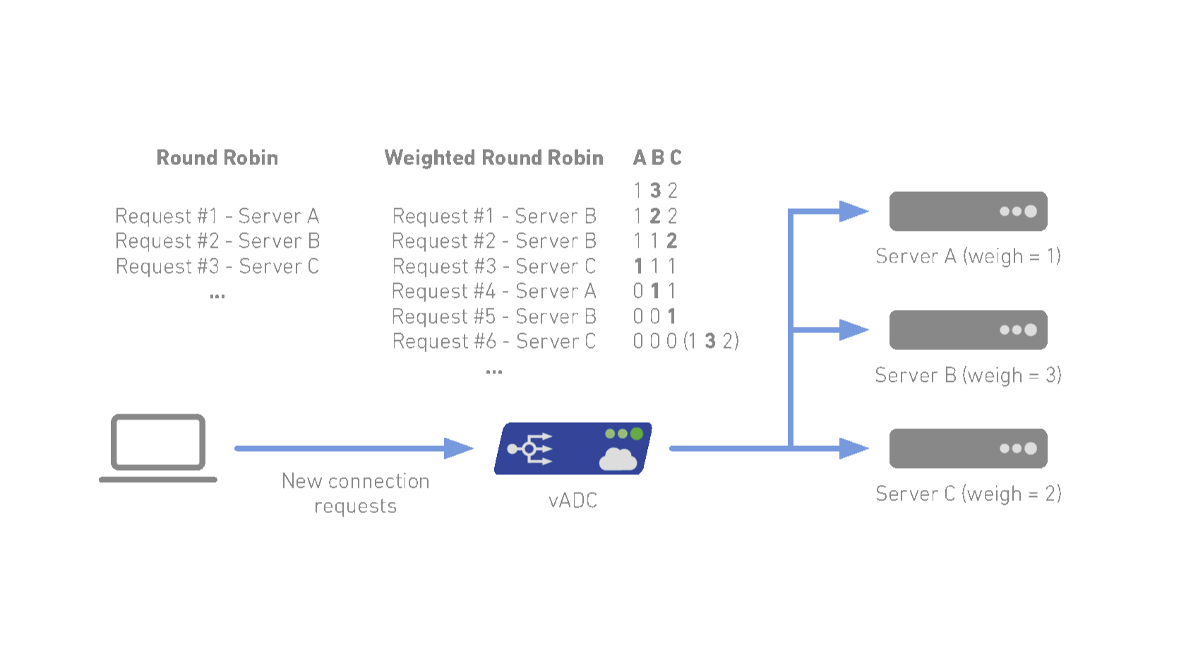 NFWare Virtual Load Balancer | The worlds' fastest load balancing solution