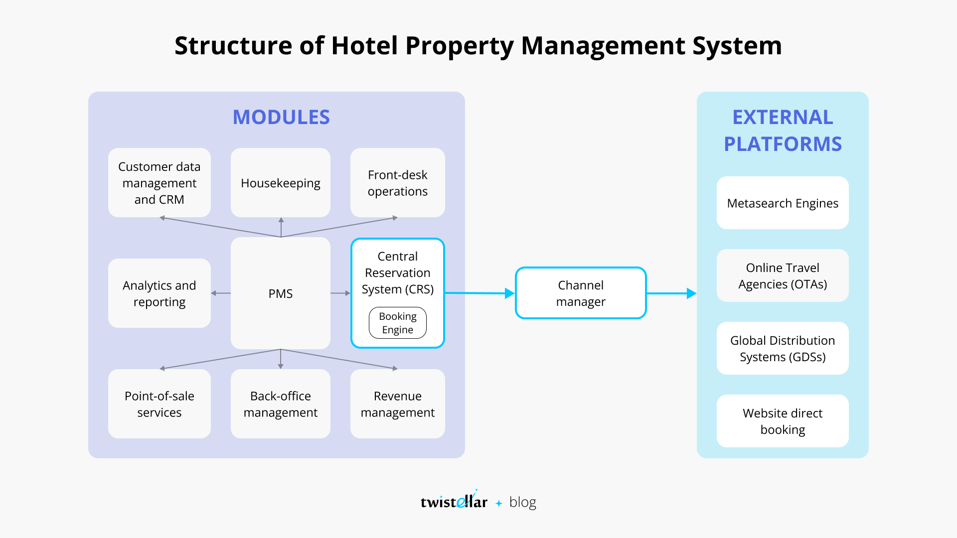 Why Choose Salesforce CRM for the Hospitality Industry