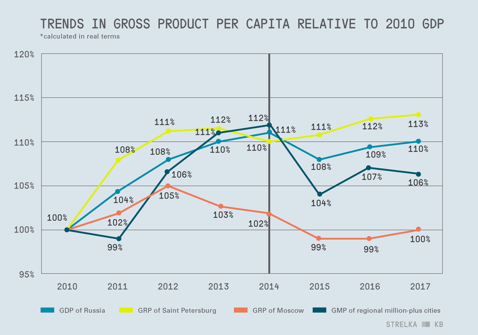 The economy of million-plus cities: The right to develop
