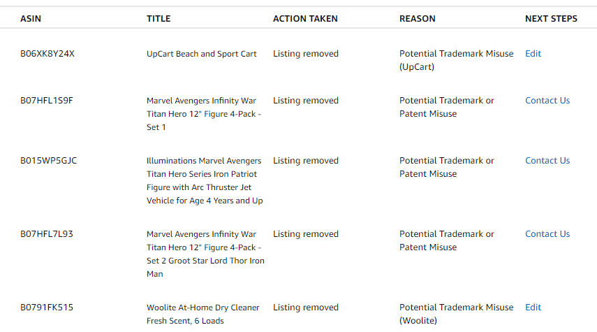 IP Claims on Amazon: What Is It, How To Solve, Ways & Tools to Prevent ...