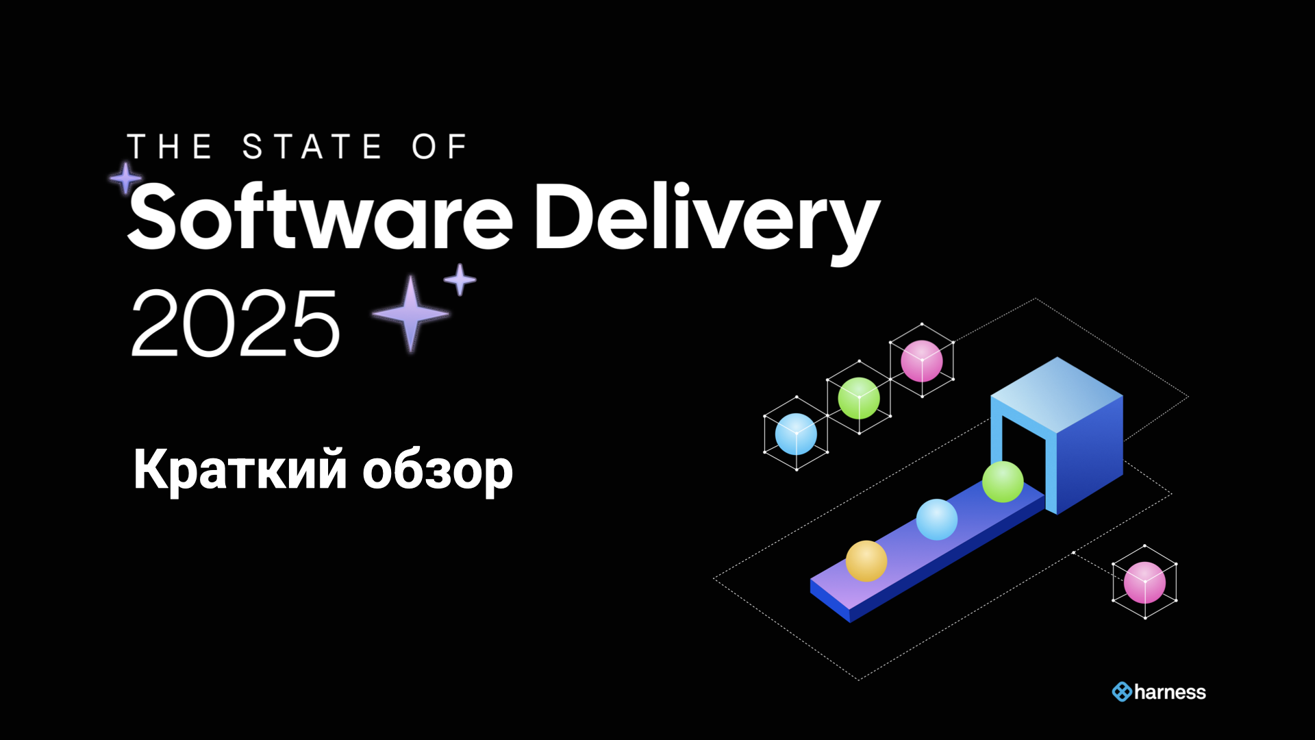 Обзор The State of Software Delivery 2025