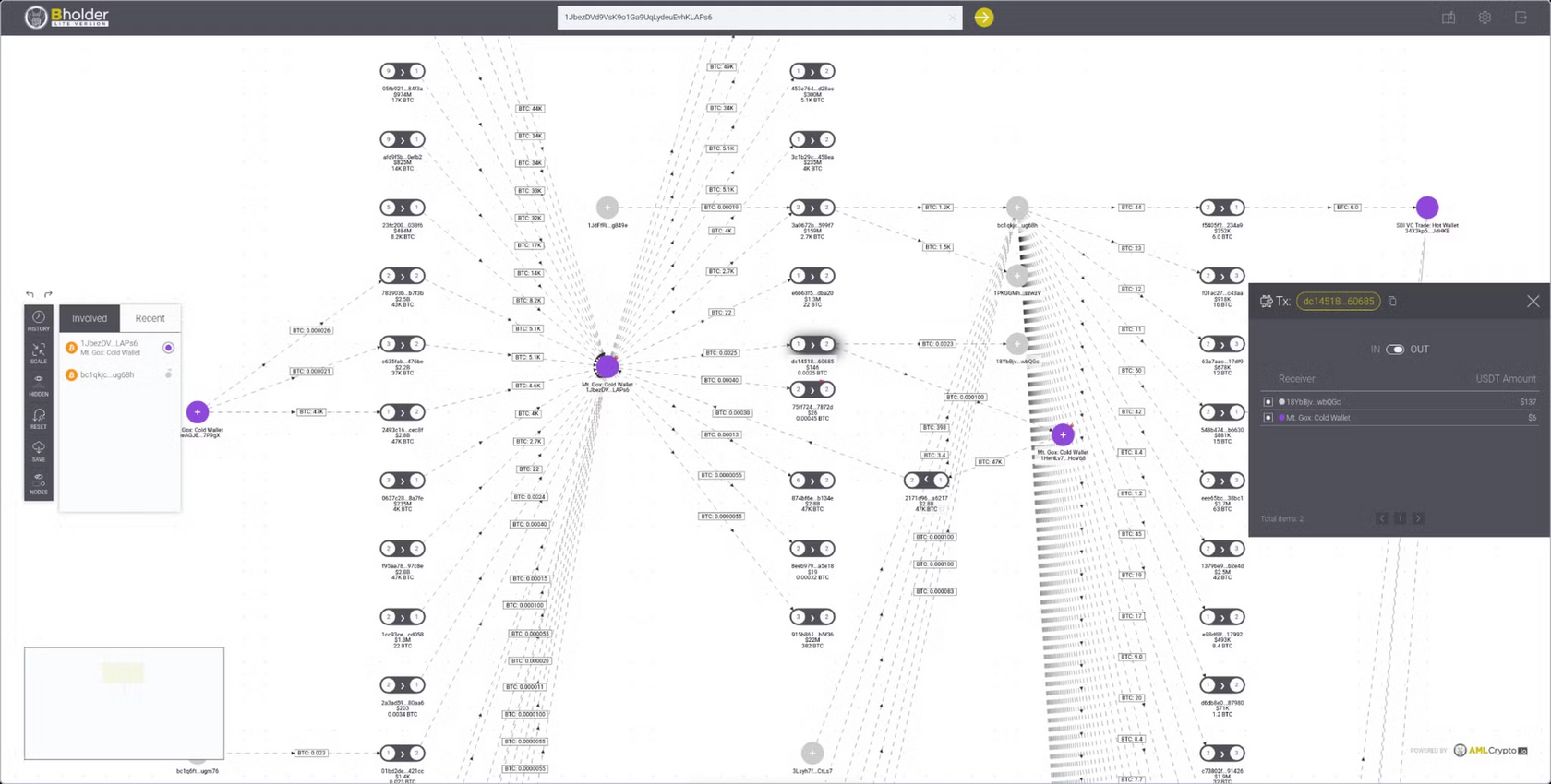 How to Track Crypto Wallet Address | AML Crypto