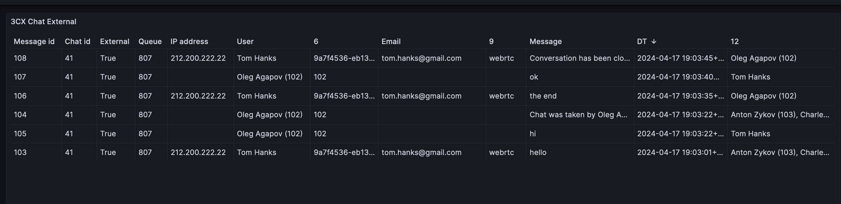 3CX custom reports and wallboards integration Grafana BI