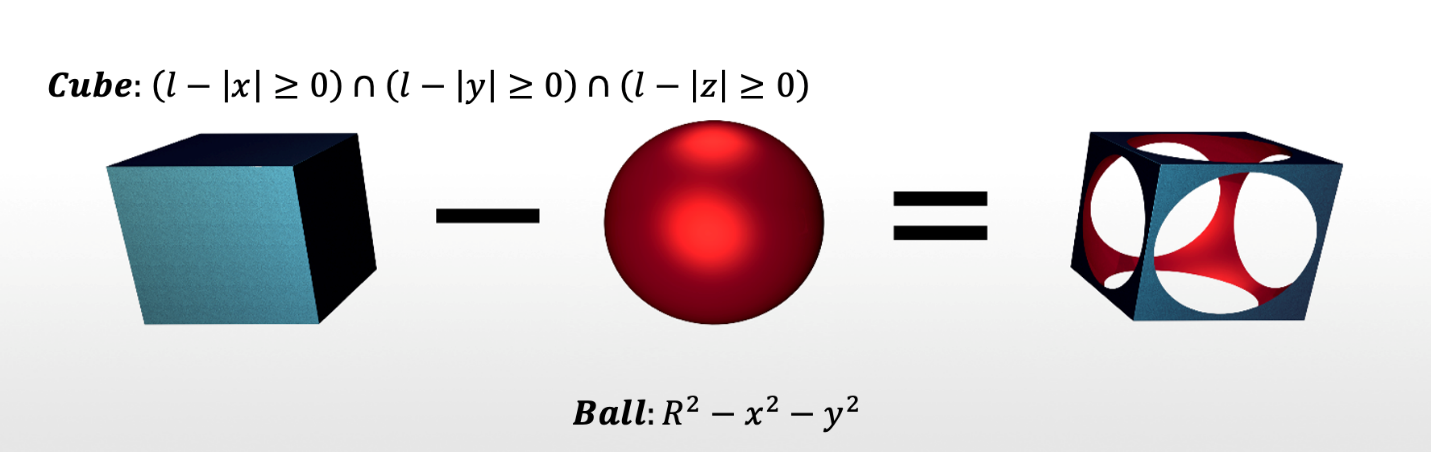 Experimental study of shape changing of impacted dents in CFRP panels