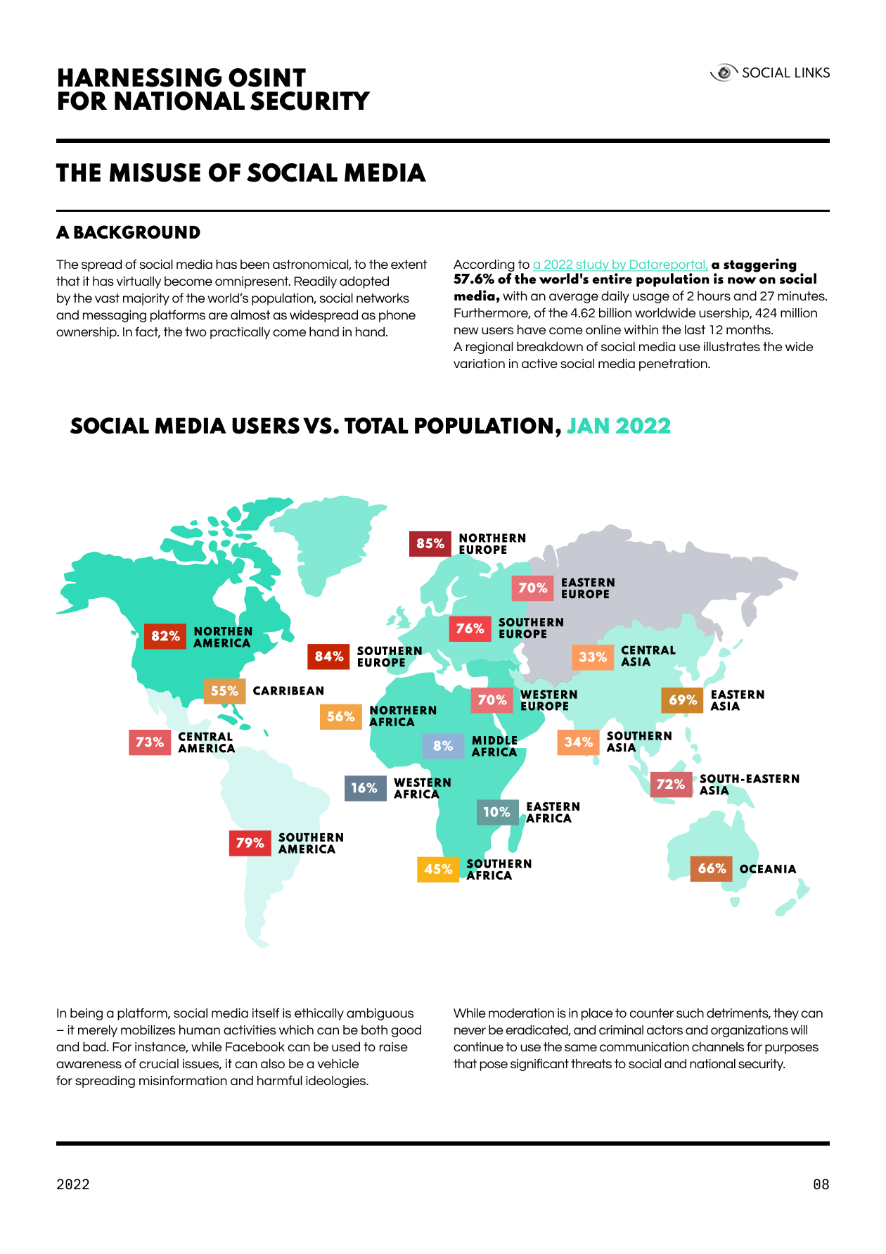 Social Links Resources | OSINT Materials | Insights