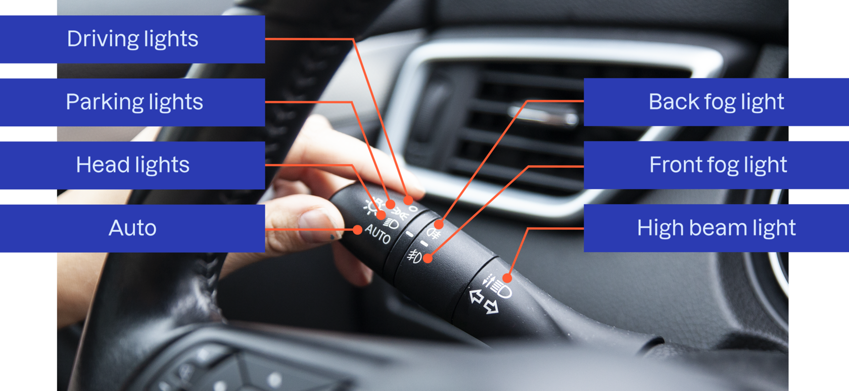Safety Check Driver s License Lights K r Driving School