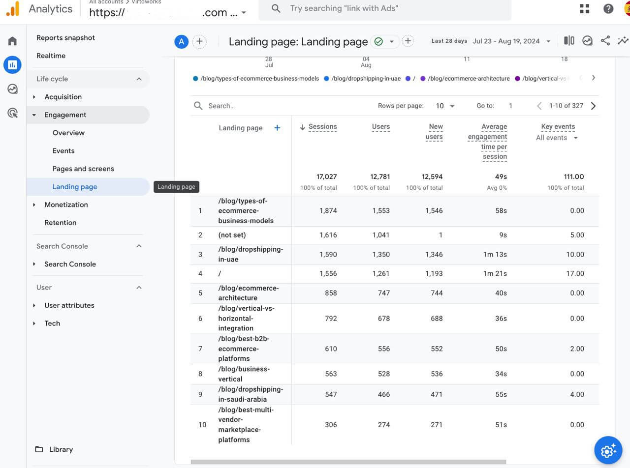 Key Steps for a Successful Website Relaunch and Best Tips
